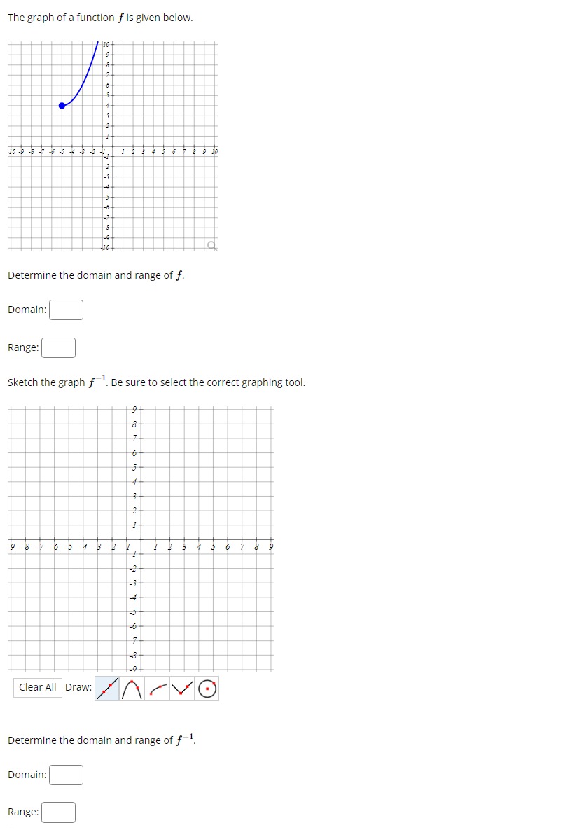 Solved The graph of a function f ﻿is given below.Determine | Chegg.com