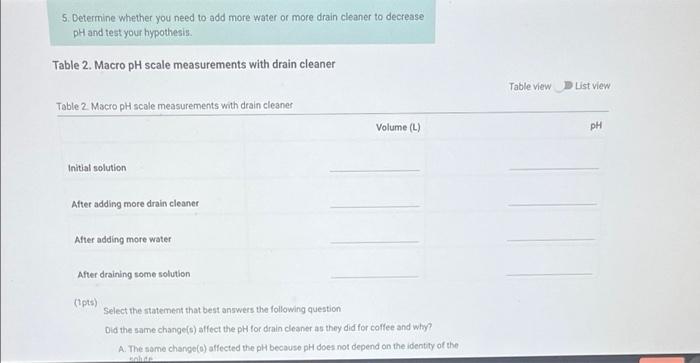 Solved Open the PhET lab simulation for pH Scale in a new | Chegg.com
