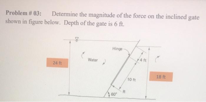 Solved Problem #03: Determine the magnitude of the force on | Chegg.com