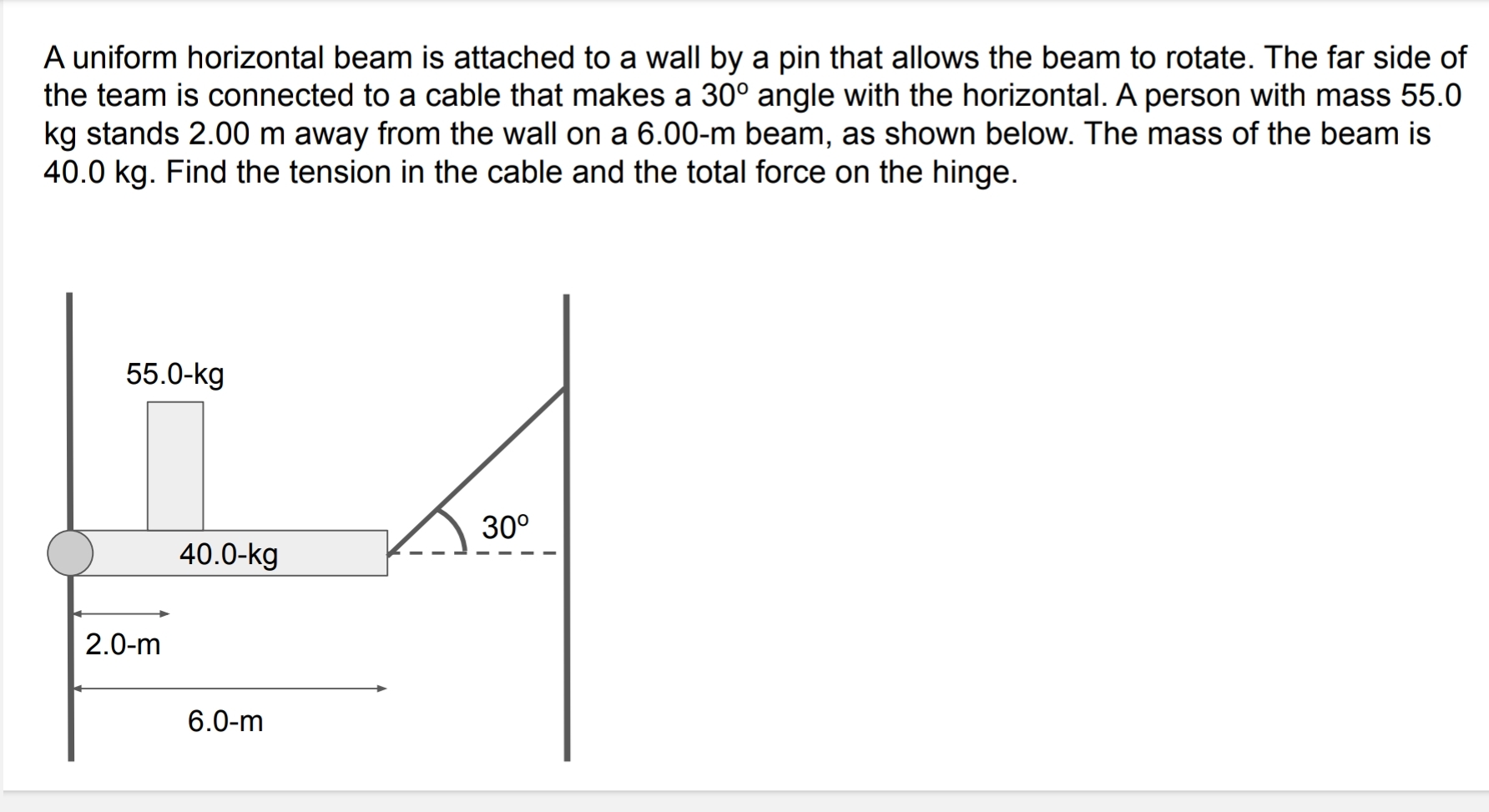 Solved What are the steps to A uniform horizontal beam is | Chegg.com
