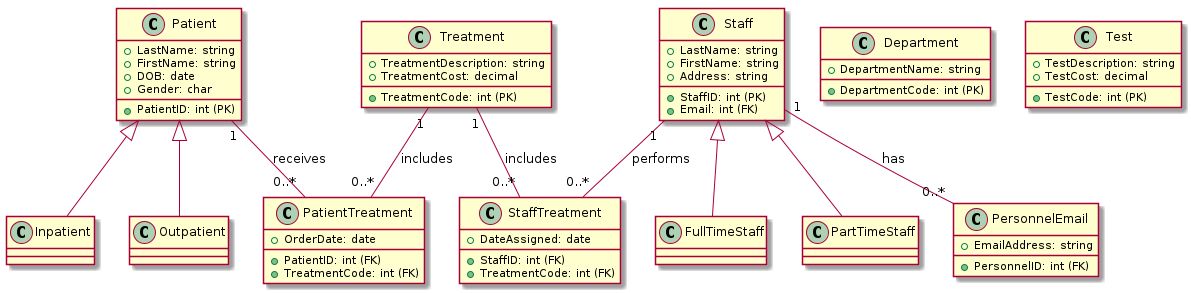 Solved For this lab you will be taking the various tables | Chegg.com