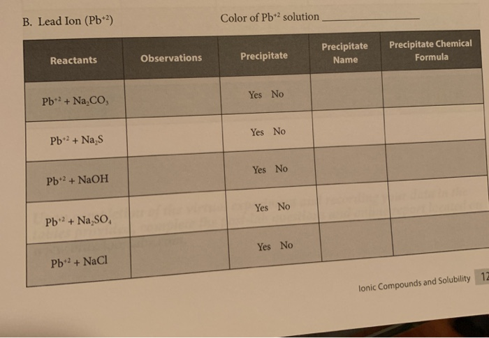 Solved B. Lead Ion (Pb+2) Color of Pb2 solution Observations | Chegg.com