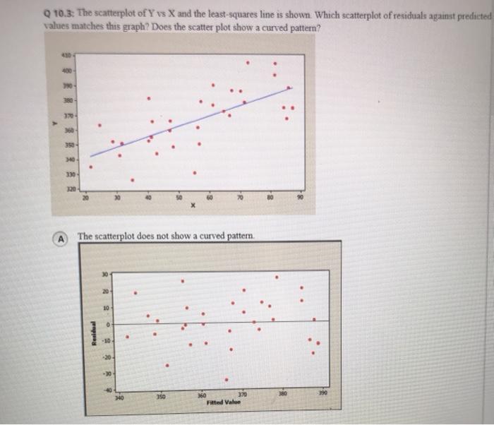 Solved Q10.3: The scatterplot of Y vs X and the | Chegg.com