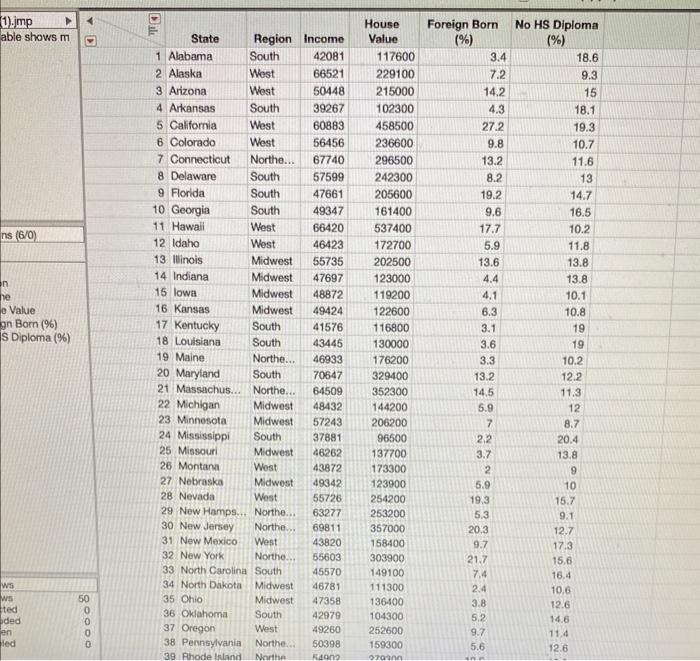 What other methods can you use to visualize the data | Chegg.com