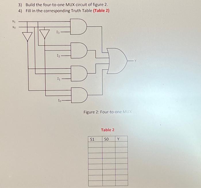 Solved 3) Build the four-to-one MUX circuit of figure 2. | Chegg.com