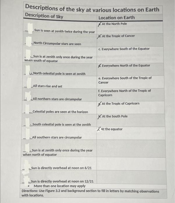 Solved Descriptions of the sky at various locations on Earth | Chegg.com