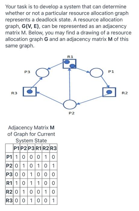 Solved Your task is to develop a system that can determine | Chegg.com