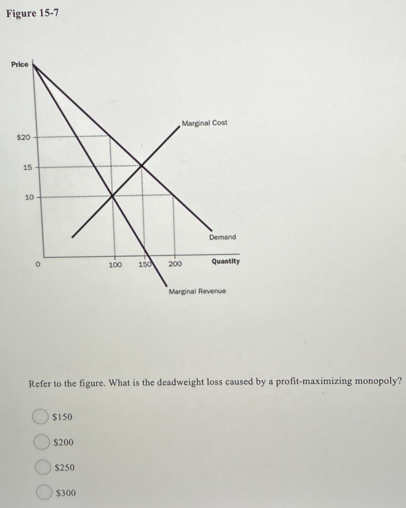 Solved Figure 15-7Refer to the figure. What is the | Chegg.com