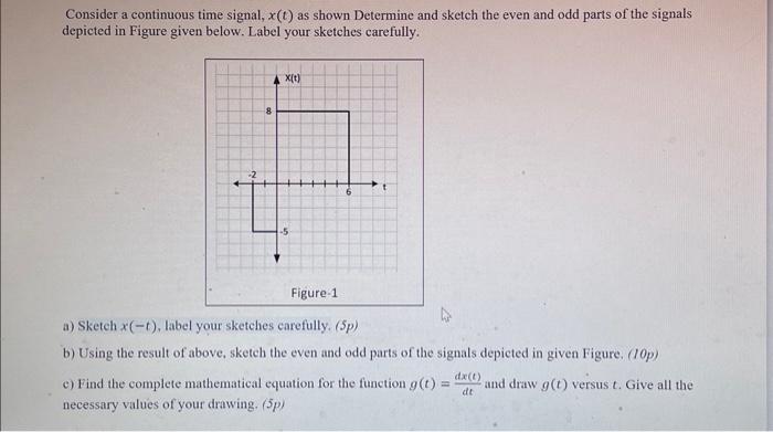 Solved Consider a continuous time signal, x(t) as shown | Chegg.com