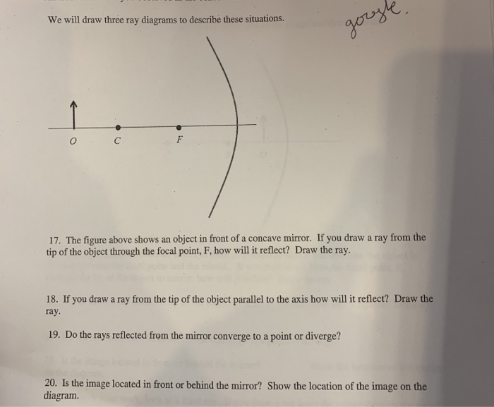 Solved We will draw three ray diagrams to describe these | Chegg.com