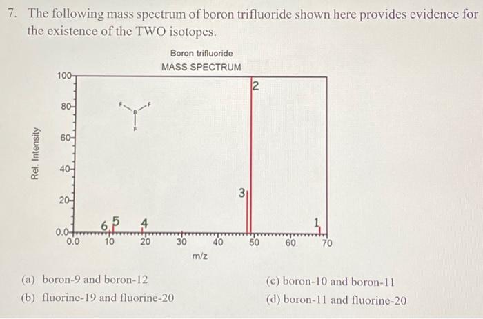 Solved 7. The following mass spectrum of boron trifluoride | Chegg.com