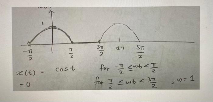 Solved ω=1 | Chegg.com
