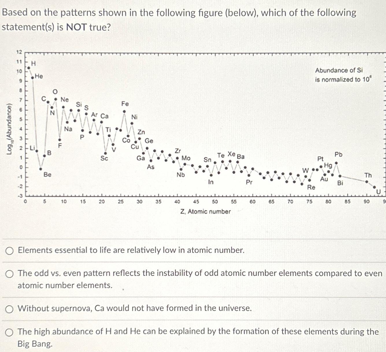 Solved Based on the patterns shown in the following figure | Chegg.com