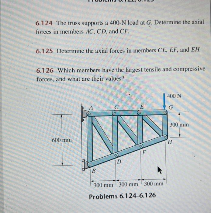 Solved 6.124 The truss supports a 400-N load at G. Determine | Chegg.com