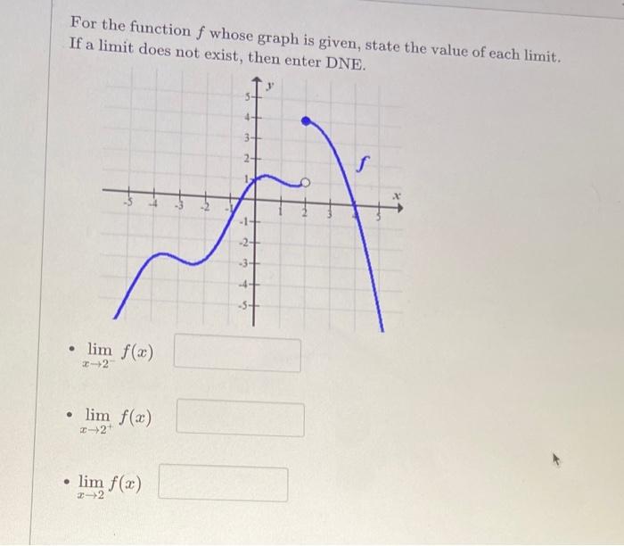 Solved For the function f whose graph is given, state the | Chegg.com