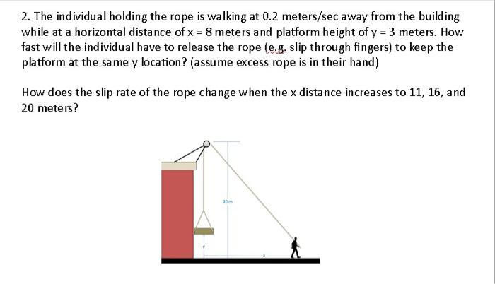 Solved 1. Use the image to sketch or identify the important | Chegg.com