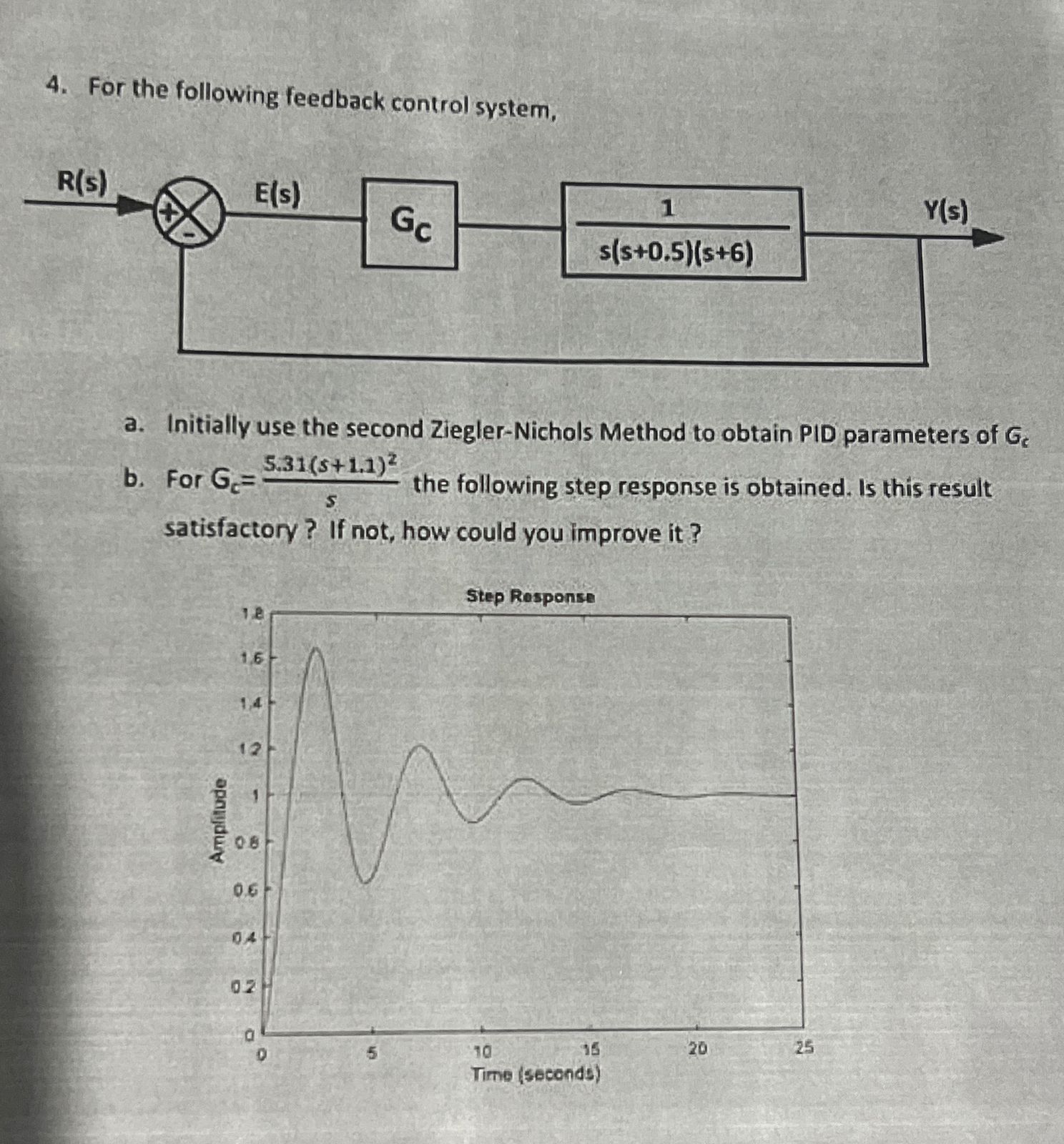 Solved For the following feedback control system,a. | Chegg.com