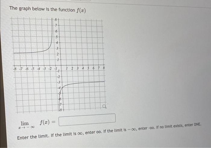 Solved The graph below is the function f(x) limx→−∞f(x)= | Chegg.com