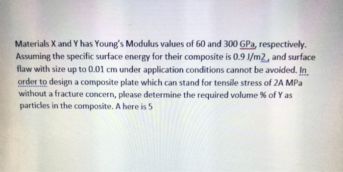 Solved Materials X and Y has Young's Modulus values of 60 | Chegg.com