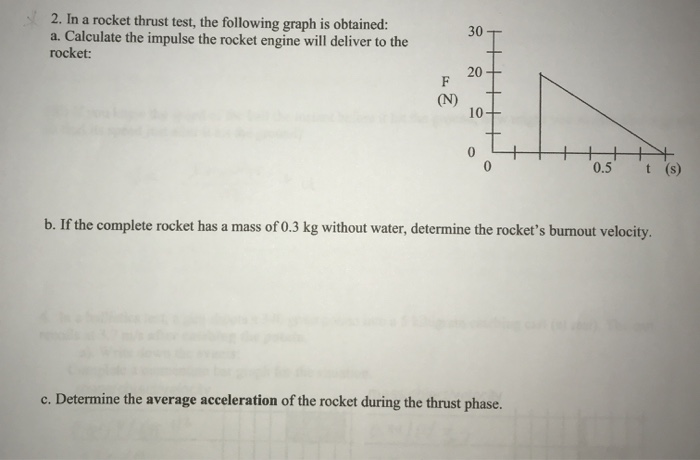 Solved 2. In a rocket thrust test, the following graph is | Chegg.com