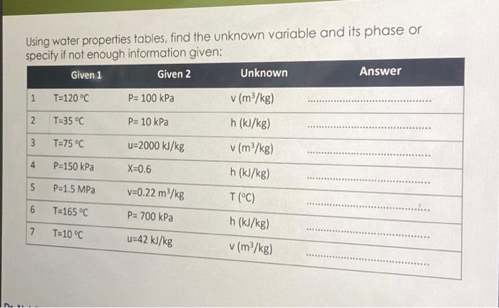 Solved Using water properties tables, find the unknown | Chegg.com