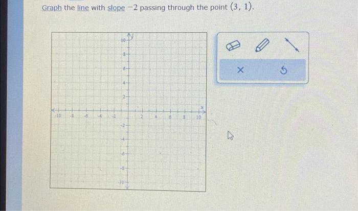 Solved Graph the line with slope -2 passing through the | Chegg.com