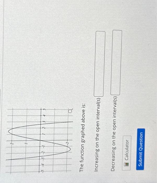 Solved The function graphed above is: Increasing on the open | Chegg.com
