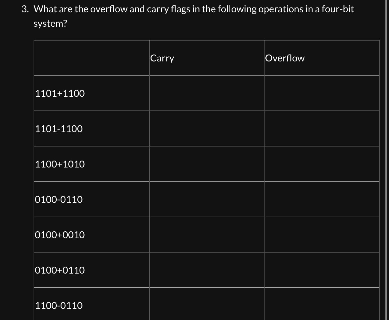 Solved What are the overflow and carry flags in the | Chegg.com