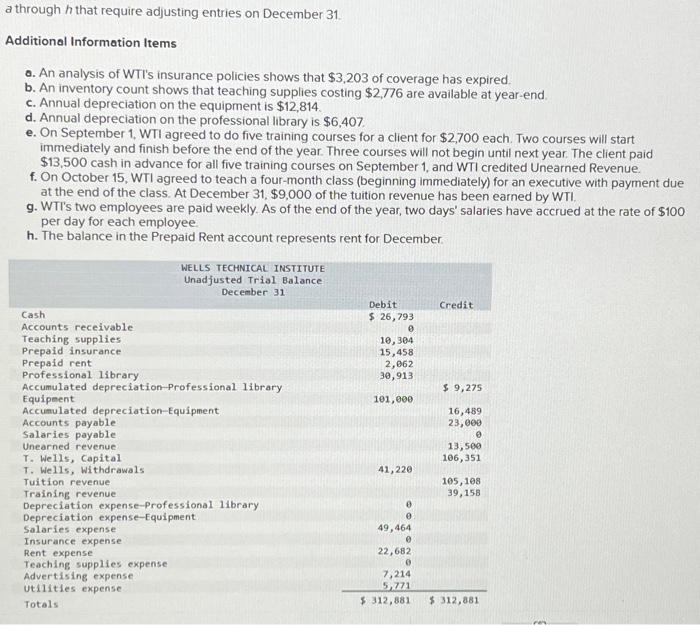 Solved Required: 1. Prepare the necessary adjusting journal | Chegg.com
