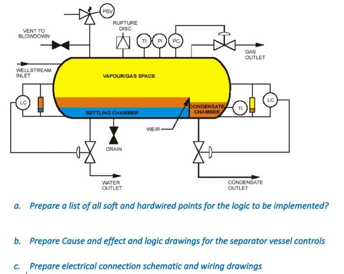 Solved PSV RUPTURE DISC VENT TO BLOWDOWN 0000 --- GAS OUTLET | Chegg.com