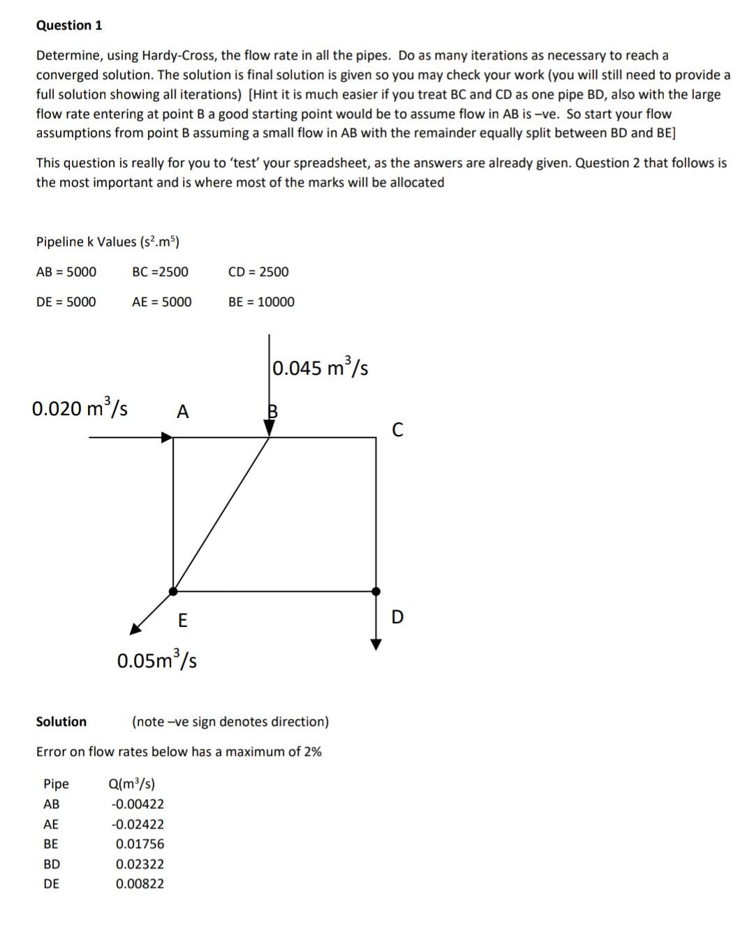 Solved Question 1 Determine, using Hardy-Cross, the flow | Chegg.com