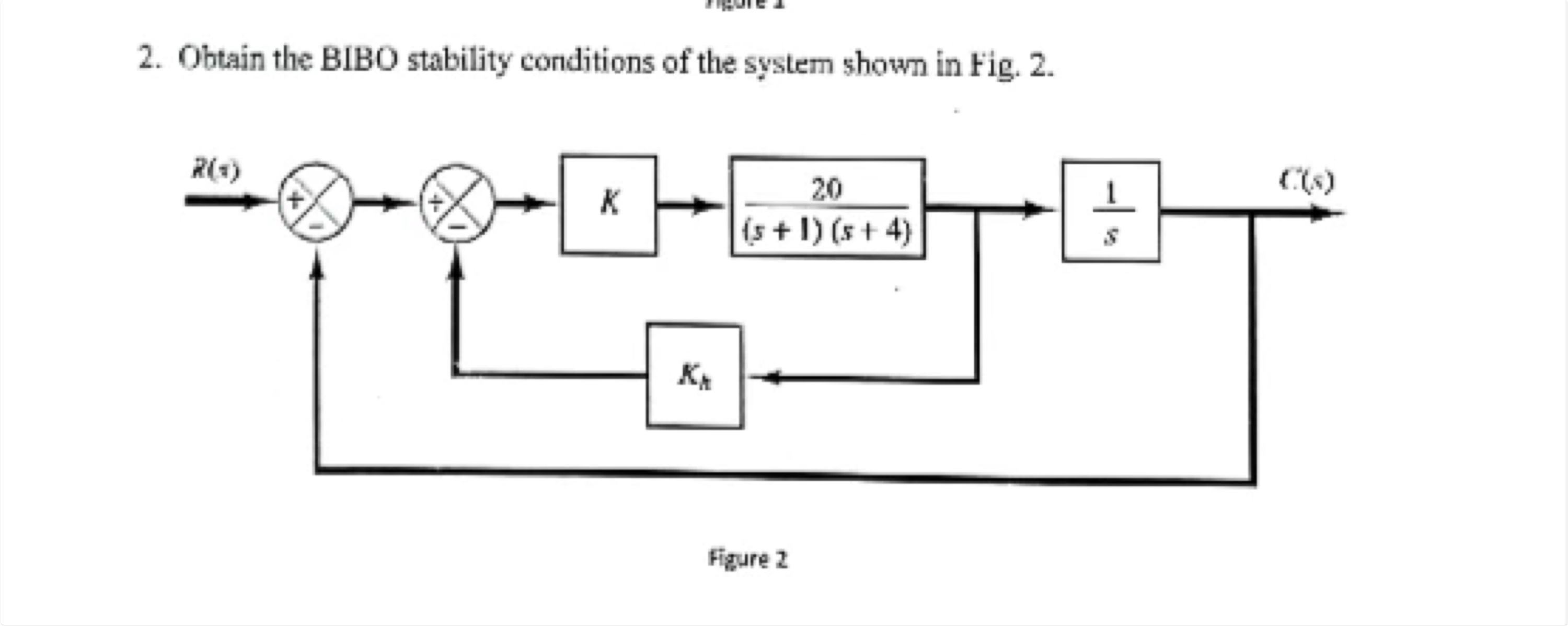 Solved Obtain the BIBO stability conditions of the system | Chegg.com