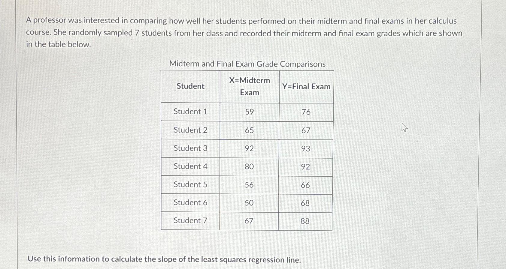 Solved A professor was interested in comparing how well her | Chegg.com Solved A professor was interested in comparing how well her | Chegg.com