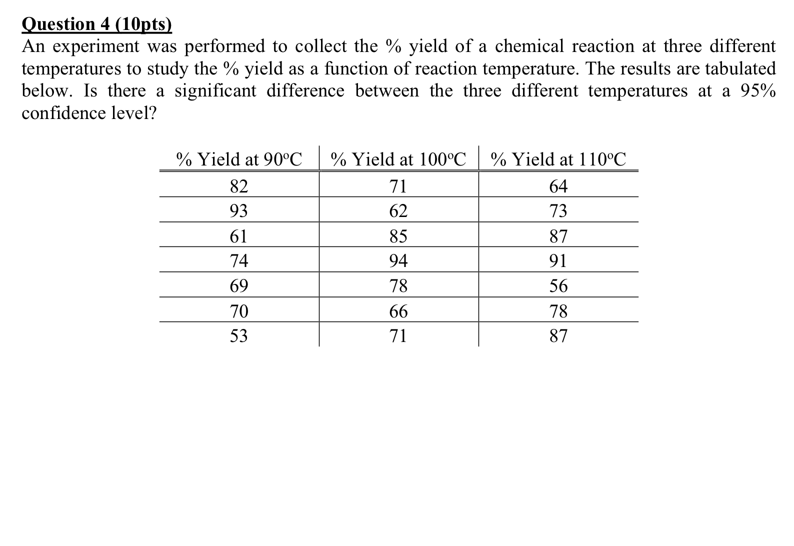 Solved Question 4 (10pts)An experiment was performed to | Chegg.com