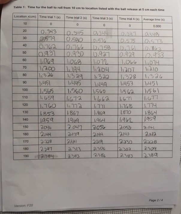 Solved point portion of Lab 2: Downhill Grapher Grand Rapids | Chegg.com