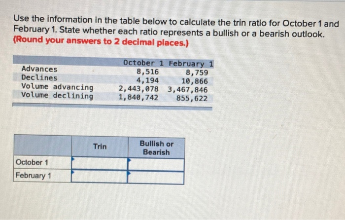 Solved Use the information in the table below to calculate | Chegg.com