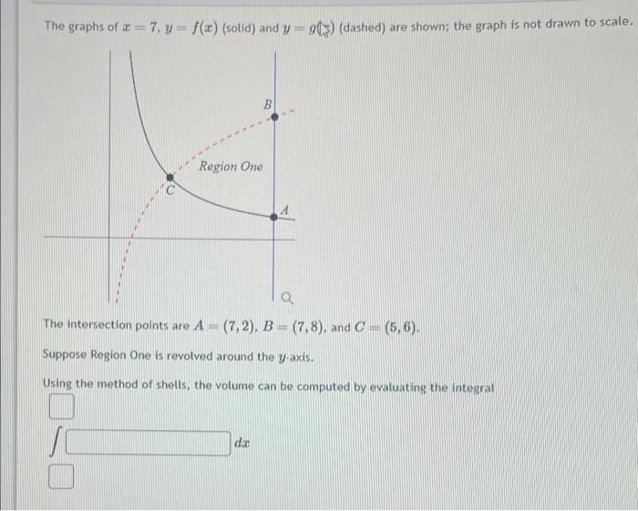 Solved The graphs of x=7,y=f(x) (solid) and y=g(55 ) | Chegg.com