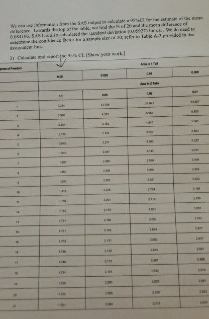 Solved calculate 95% ﻿confidence interval | Chegg.com