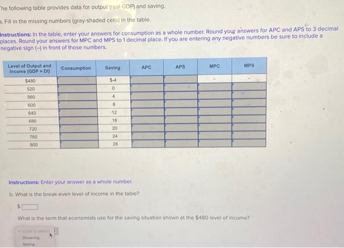 Solved he following table provides data for output (real | Chegg.com