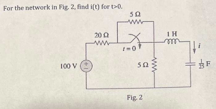 Solved For the network in Fig. 2, find i(t) for t>0. Fig. L | Chegg.com