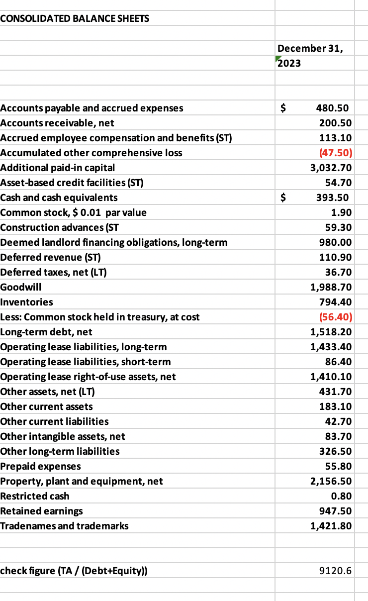 Solved 1. ﻿Use the attached list of accounts (and balances) | Chegg.com
