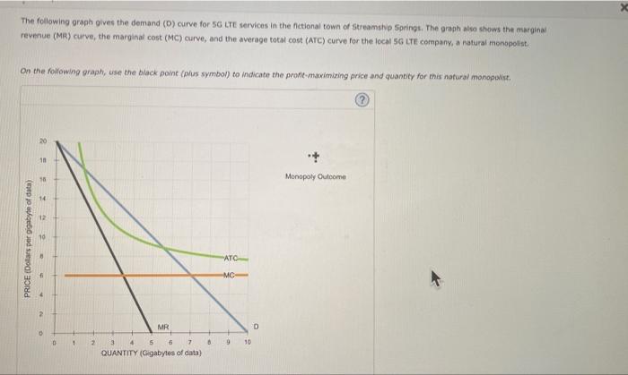 Solved The following graph gives the demand (D) curve for 56 | Chegg.com