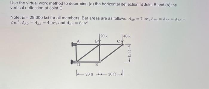 Solved Use the virtual work method to determine (a) the | Chegg.com