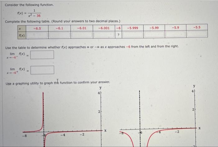 Solved Consider the following function. 1 f(x) = x²-36 | Chegg.com