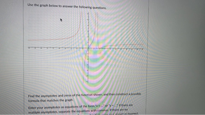 Solved Use the graph below to answer the following | Chegg.com