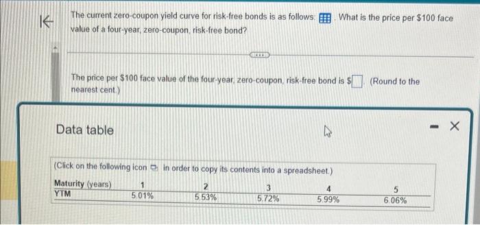Solved The Current Zero Coupon Yield Curve For Risk Free