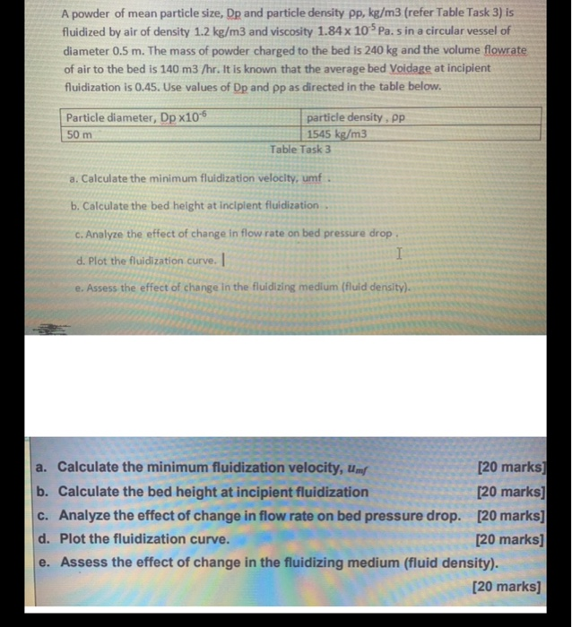 Solved A powder of mean particle size, Dp and particle | Chegg.com