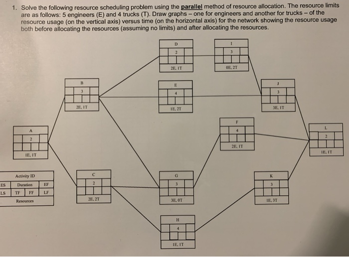 Solved 1 Solve The Following Resource Scheduling Problem