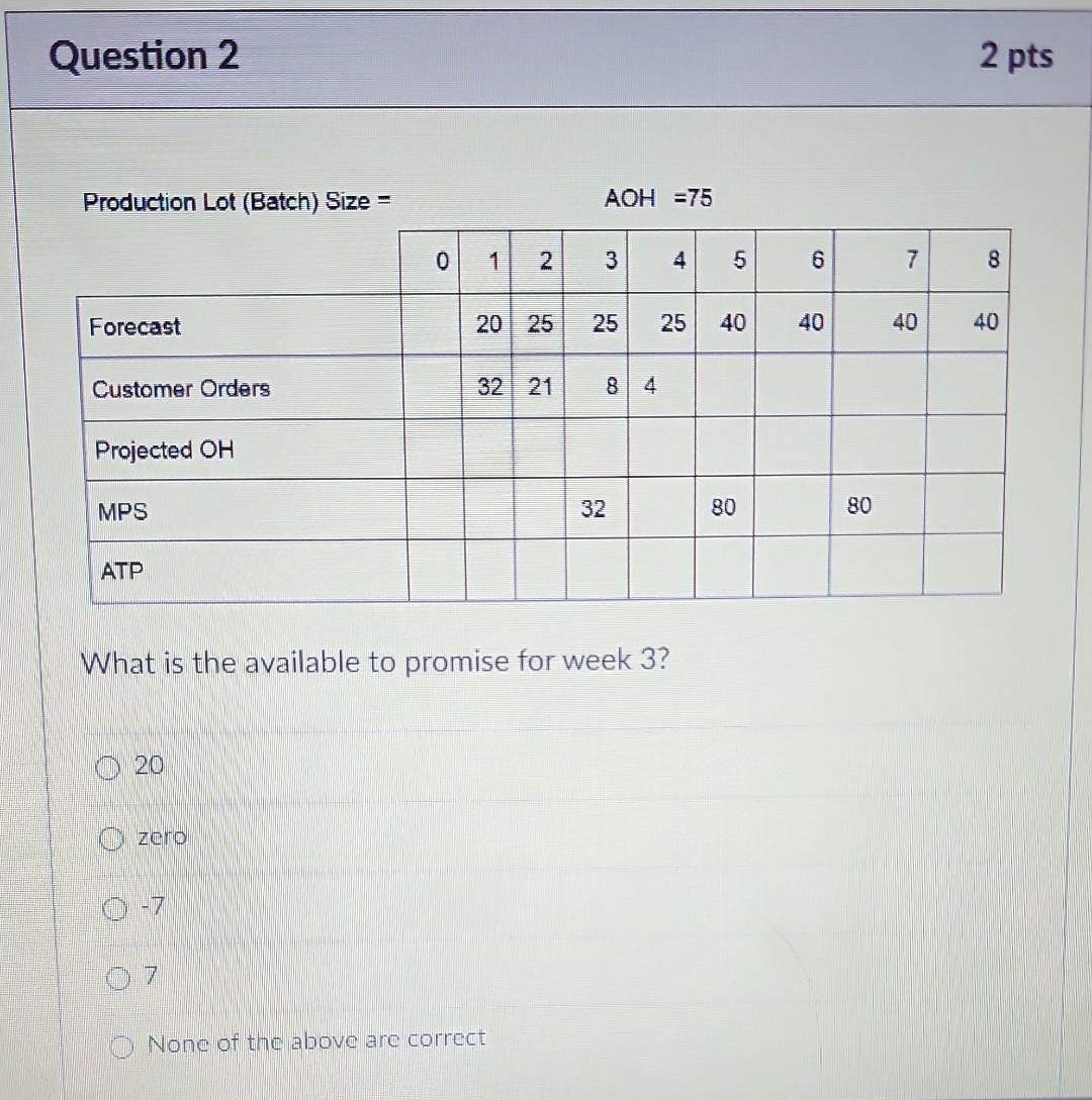 Solved Production Lot (Batch) Size = AOH =75 What is the | Chegg.com