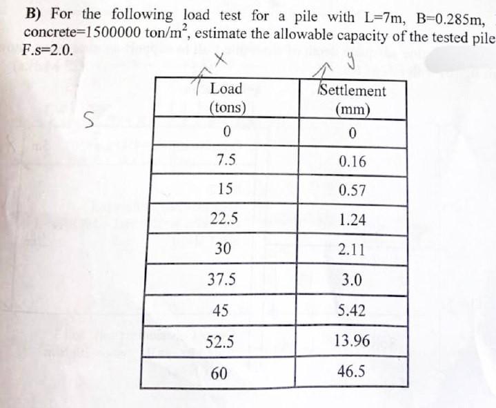 Solved B) For the following load test for a pile with L=7 m, | Chegg.com